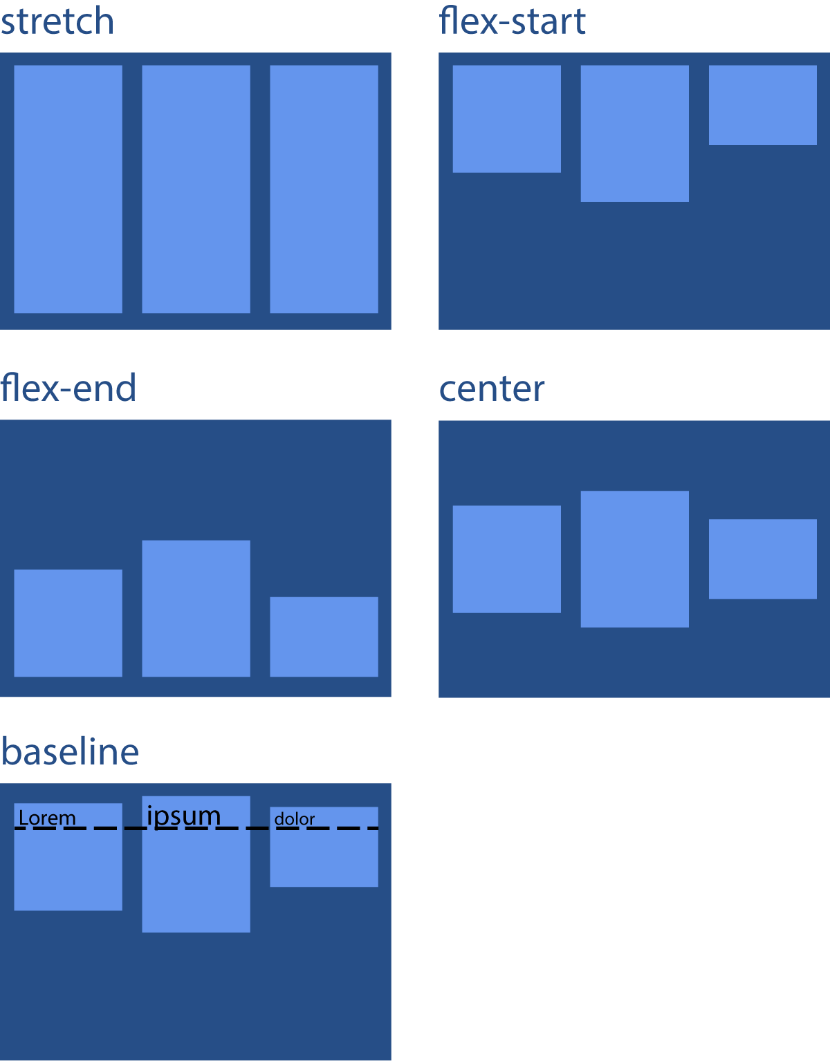 Flexbox