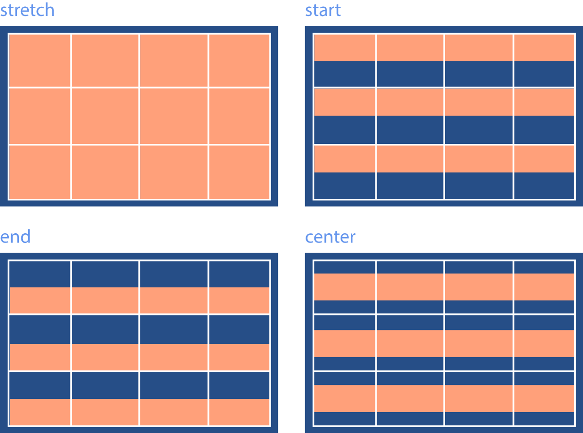 Grid